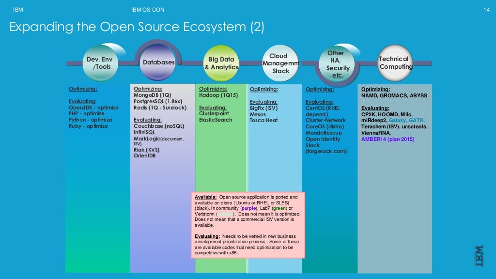 Exploring the Open Source Linux Ecosystem