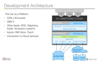 Open Source Automotive Development | PPT