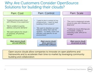 Solving Business Challenges with OpenStack | PPT