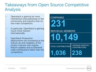 Solving Business Challenges with OpenStack | PPT