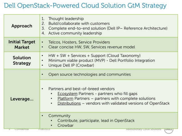 Solving Business Challenges with OpenStack | PPT