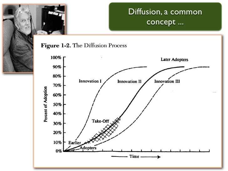 Situation Normal Everything Must Change