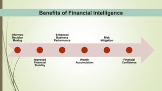 Effective Application of Financial Intelligence in a Critical Economic ...