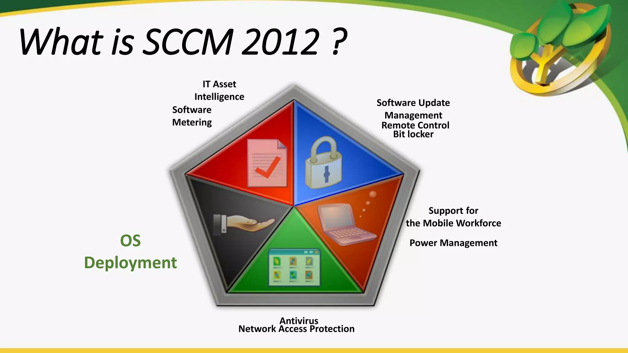 Automated Operating System Deployment Using Sccm 2012 Pptx Operating Systems Computer