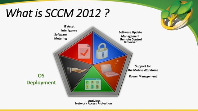 Automated Operating System Deployment Using Sccm 2012 Pptx Operating Systems Computer