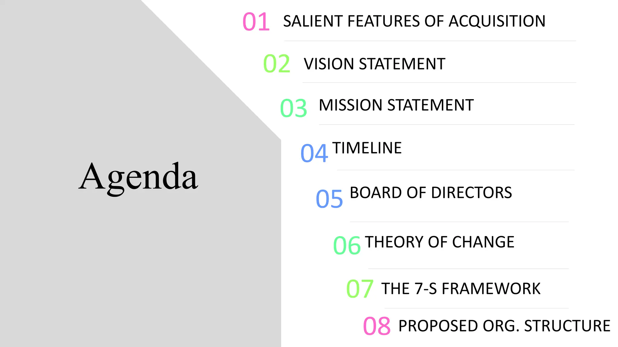 OSD Project on Adani Acquisition of Ambuja.pptx