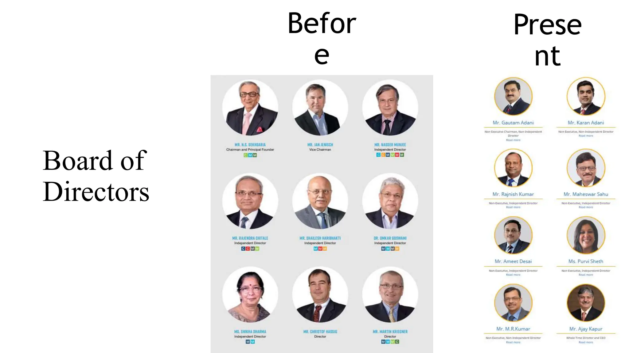 OSD Project on Adani Acquisition of Ambuja.pptx