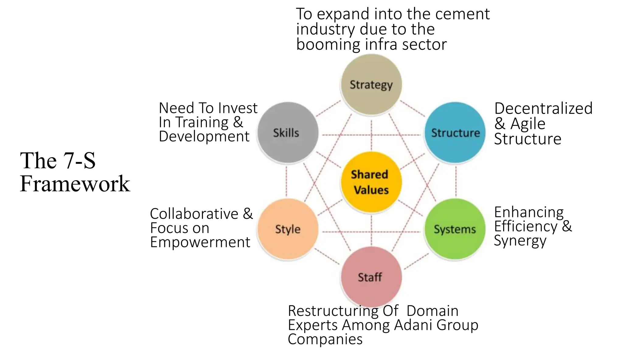 OSD Project on Adani Acquisition of Ambuja.pptx