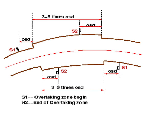 Overtaking sight distance - geometric design | PDF