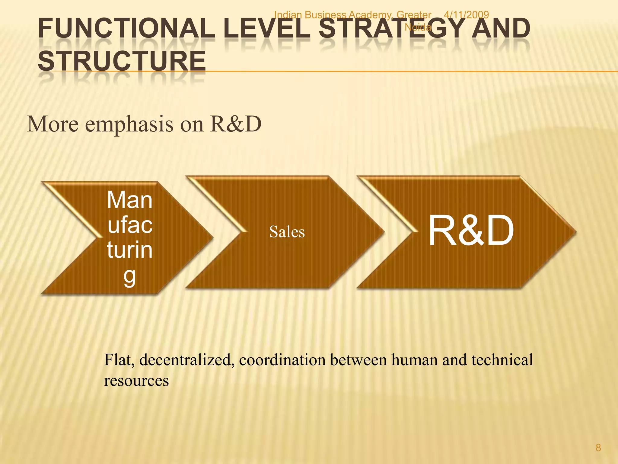 Organisation Structure & Design | PPTX