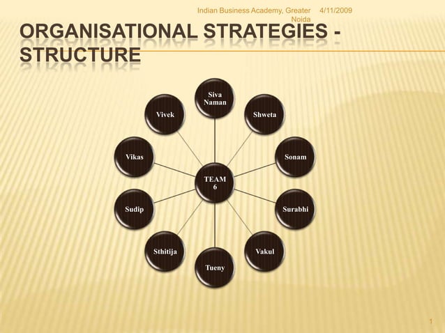 Organisation Structure & Design | PPT