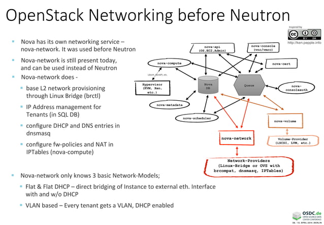 Osdc2014 openstack networking yves_fauser | PPT