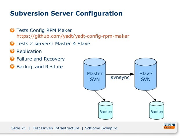 OSDC 2014 Test Driven Infrastructure OSDC 2014 Test Driven Infrastructure