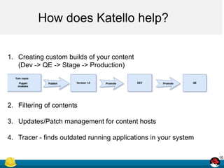 Simplifying Your IT Workflow with Katello and Foreman | PPT