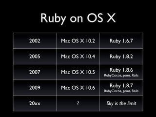 Macruby An Introduction Ppt