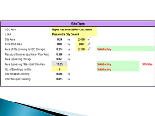 Osd desisn, sanitation in low cost | PPTX