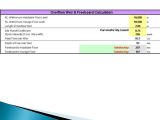 Osd desisn, sanitation in low cost | PPTX