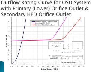 Osd desisn, sanitation in low cost | PPTX