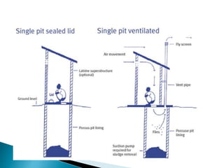 Osd desisn, sanitation in low cost | PPTX