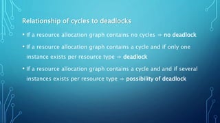 OS deadlock.pptx