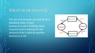 OS deadlock.pptx