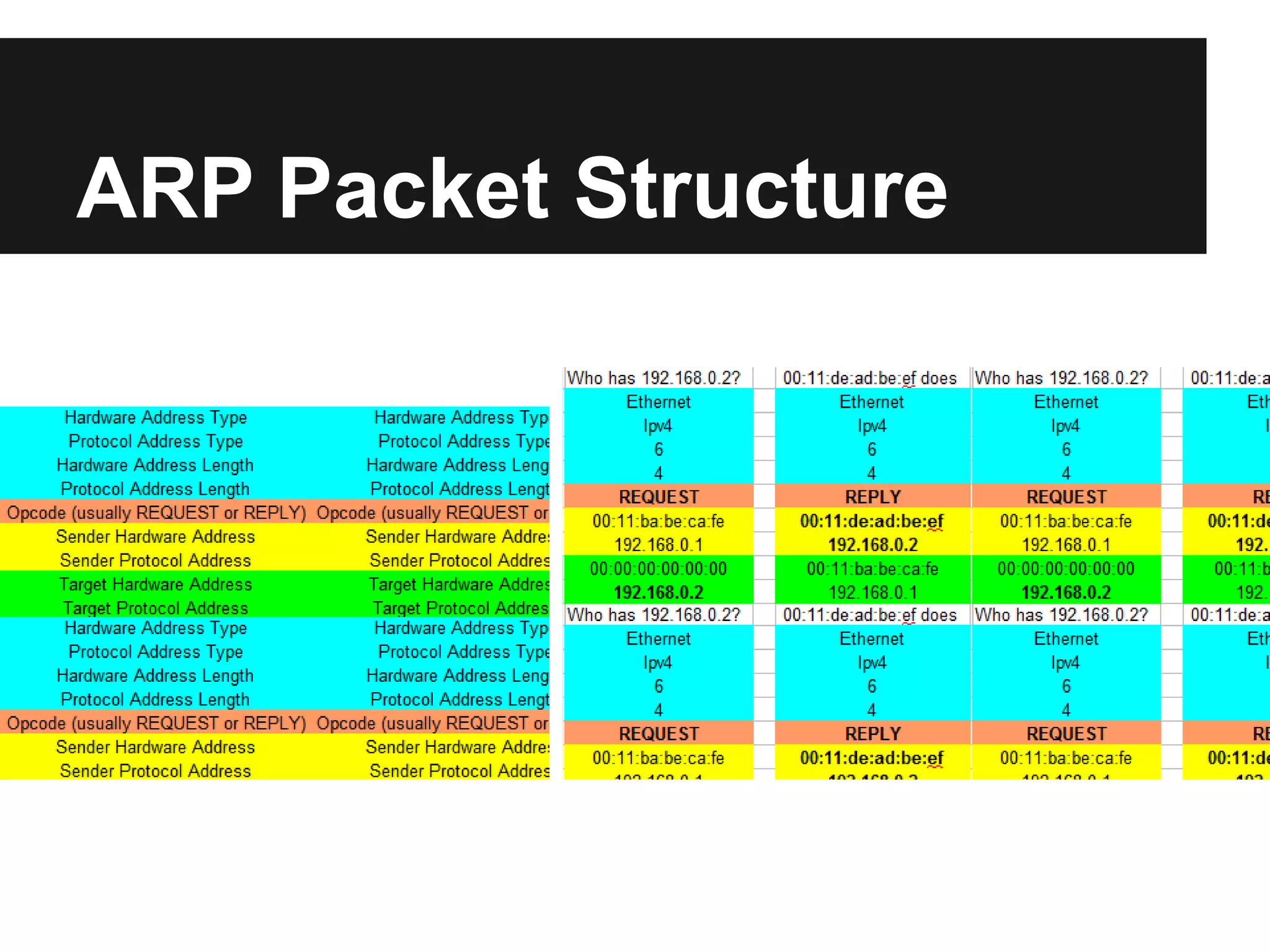 Os detection with arp | PPTX