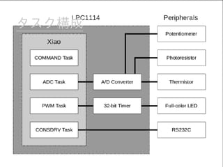 OS development beginner version 20160611 | PPT