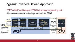 osdi20-slides_zhao.pptx