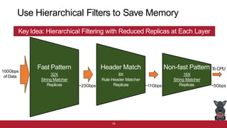 osdi20-slides_zhao.pptx