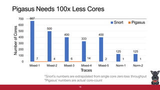 osdi20-slides_zhao.pptx