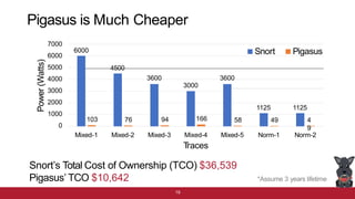 osdi20-slides_zhao.pptx