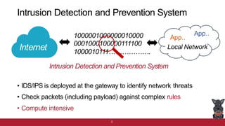 osdi20-slides_zhao.pptx