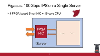 osdi20-slides_zhao.pptx