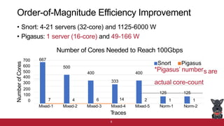 osdi20-slides_zhao.pptx