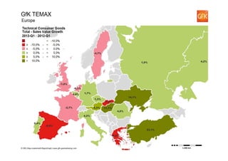 Technical consumer goods: Internet sales vs traditional sales | PPT