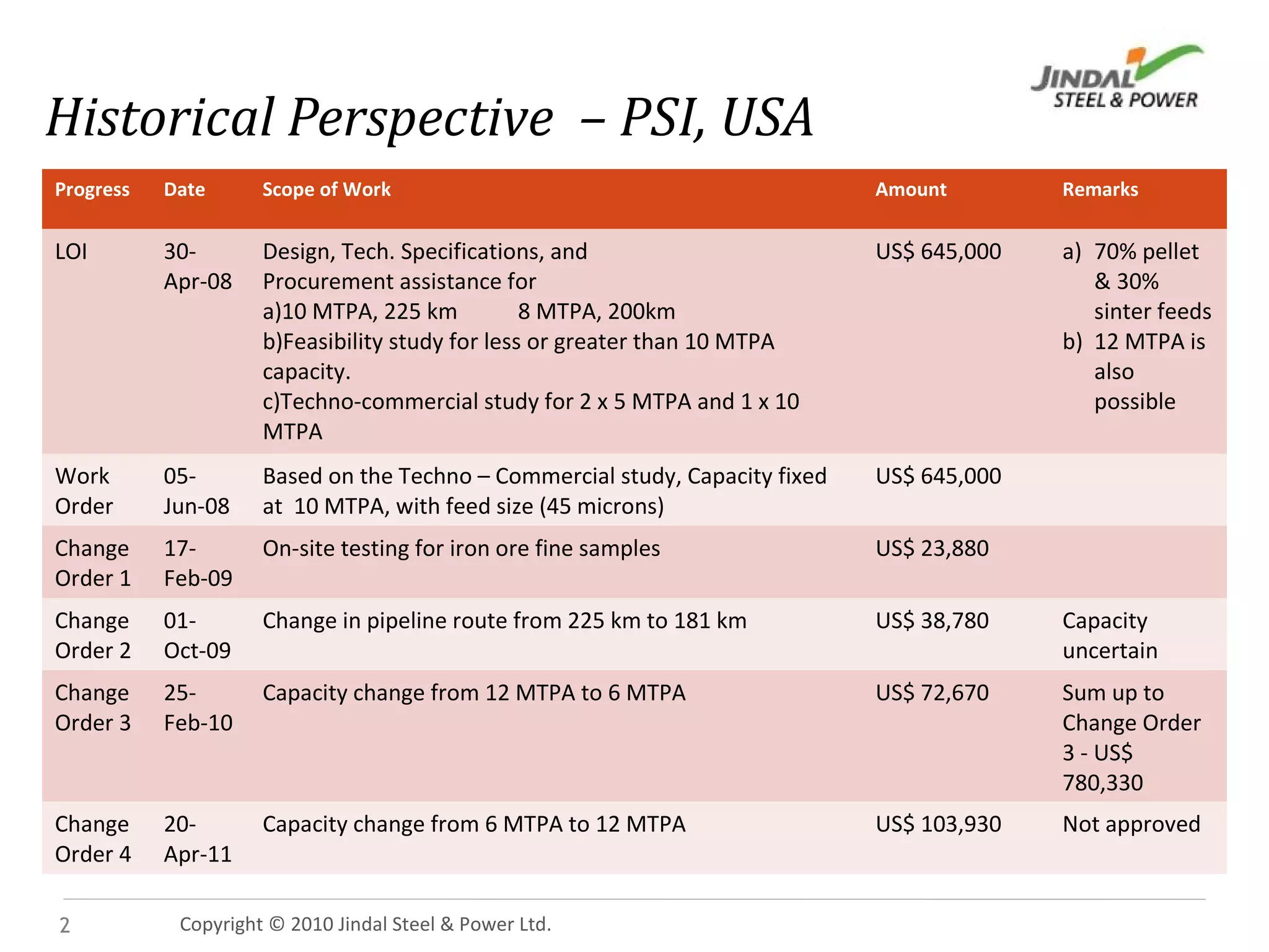 Barbil Angul Slurry Pipe line | PPT