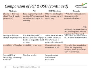 Barbil Angul Slurry Pipe line | PPT