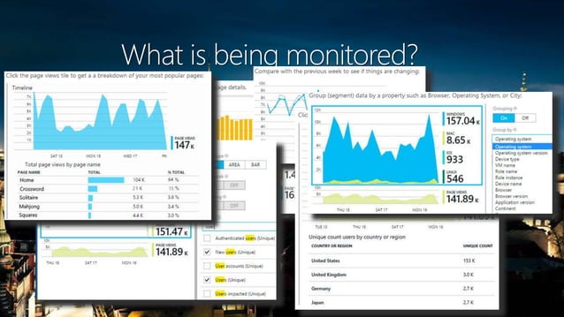 Monitor SharePoint usage and performance using Application Insights | PPTX | Web Development ...