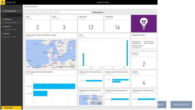 Monitor SharePoint usage and performance using Application Insights | PPTX | Web Development ...