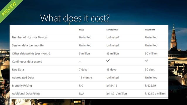 Monitor SharePoint usage and performance using Application Insights | PPTX | Web Development ...
