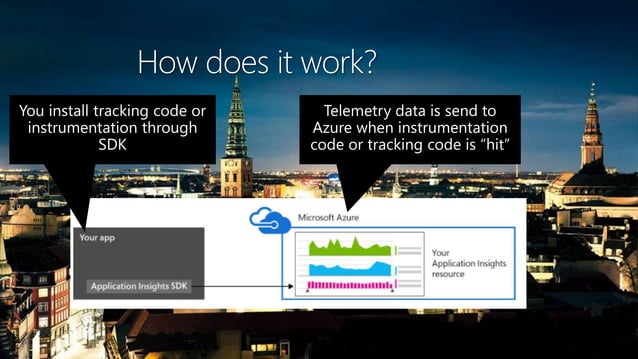 Monitor SharePoint usage and performance using Application Insights | PPTX | Web Development ...