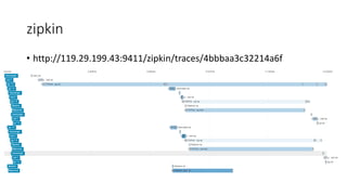 Ceph OSD Op trace | PPTX | Operating Systems | Computer Software and Applications