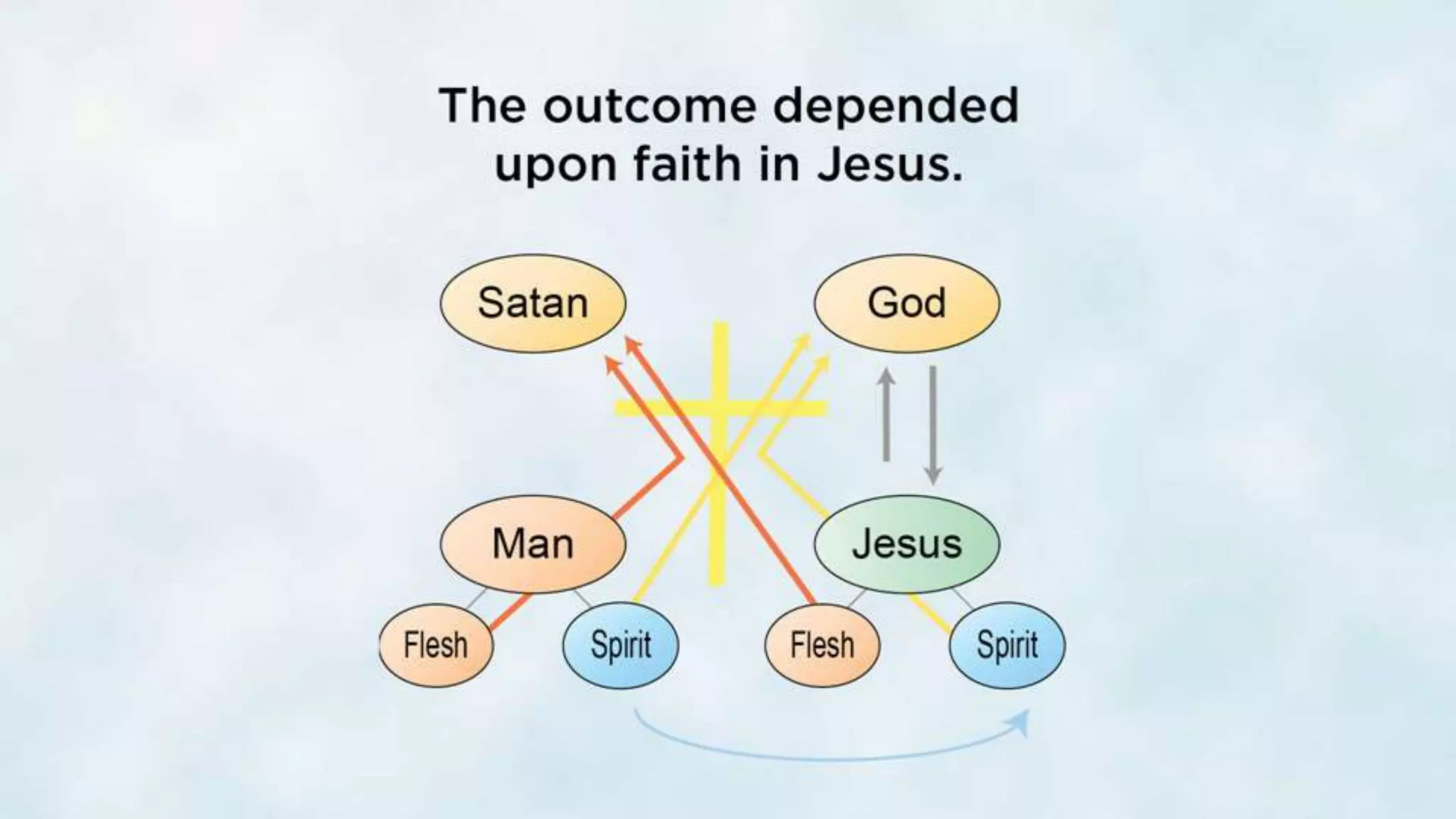 Original Substance of Divine Principle 3 | PPTX