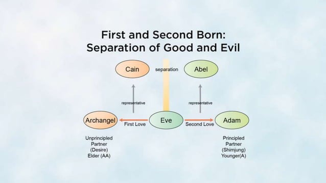 Original Substance of Divine Principle 4 | PPT