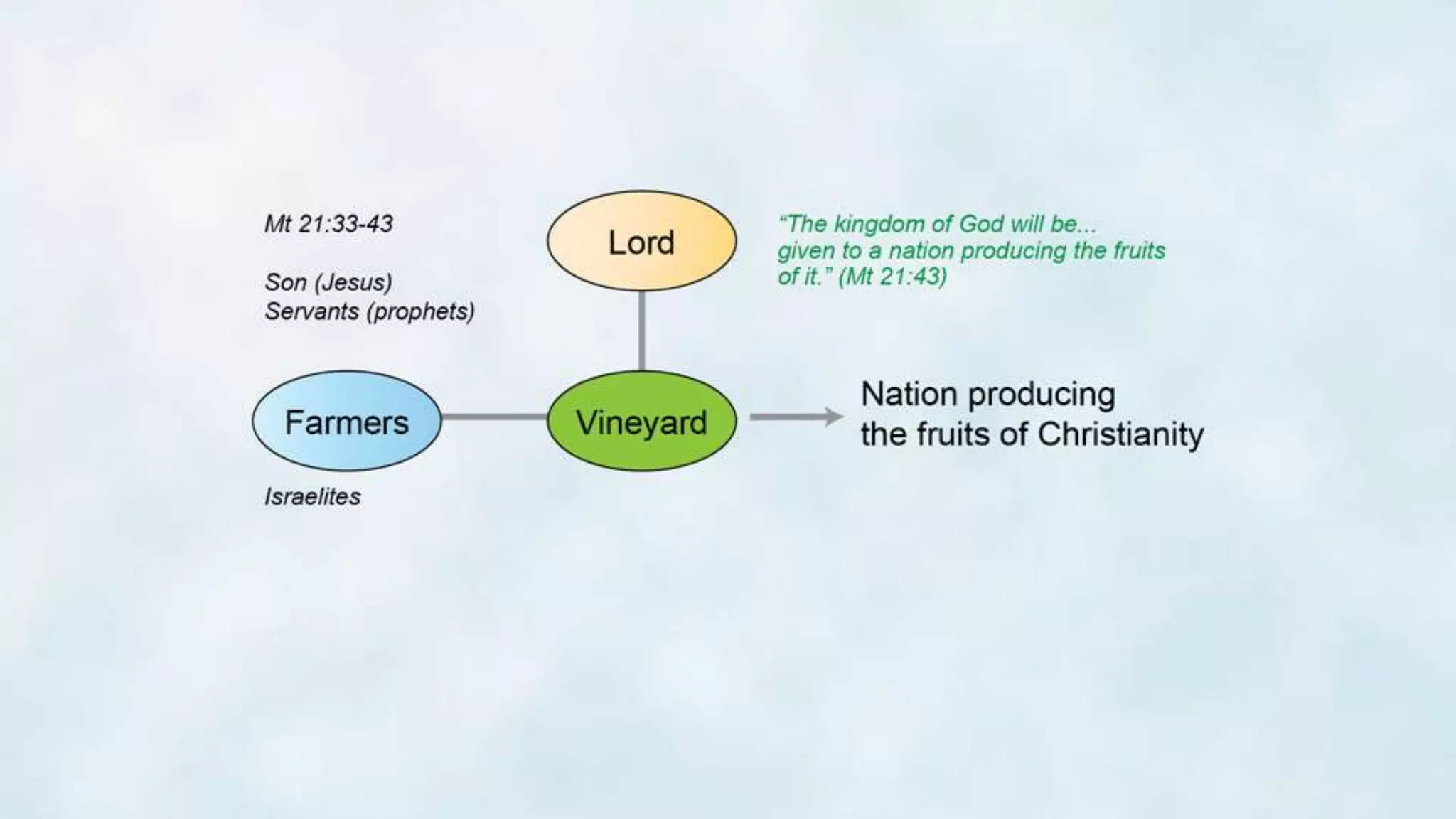 Original Substance of Divine Principle 5 | PPTX | Christianity ...