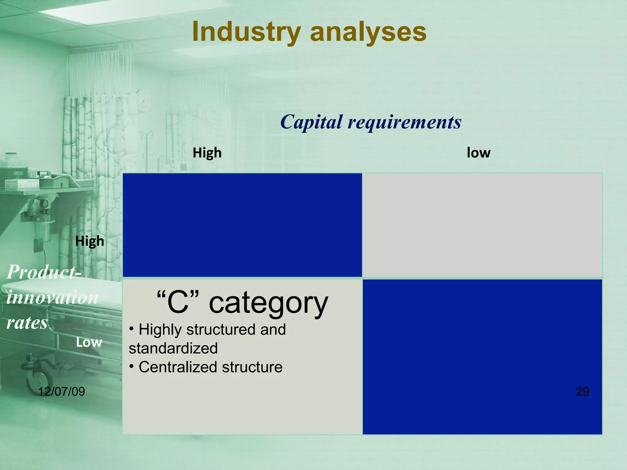Organizational Structure and Design - A case for a mid-sized Hospital | PPS