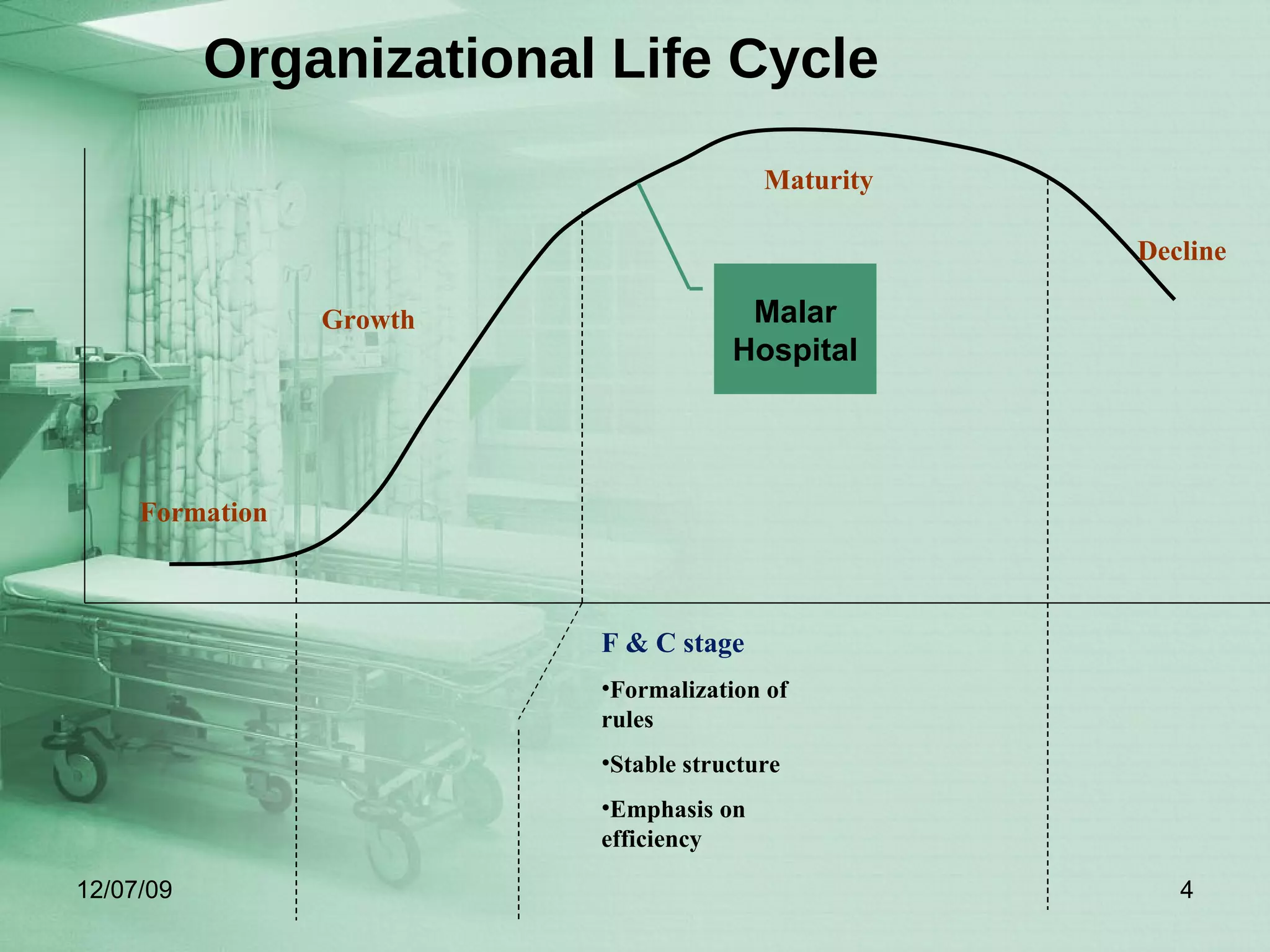 Organizational Structure and Design - A case for a mid-sized Hospital | PPS