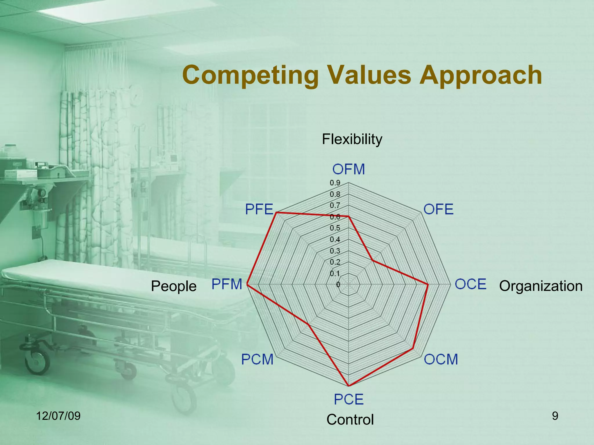 Organizational Structure and Design - A case for a mid-sized Hospital | PPS