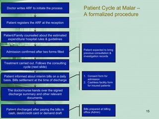 Organizational Structure and Design - A case for a mid-sized Hospital | PPS