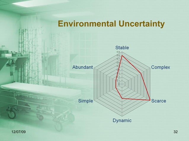 Organizational Structure and Design - A case for a mid-sized Hospital ...
